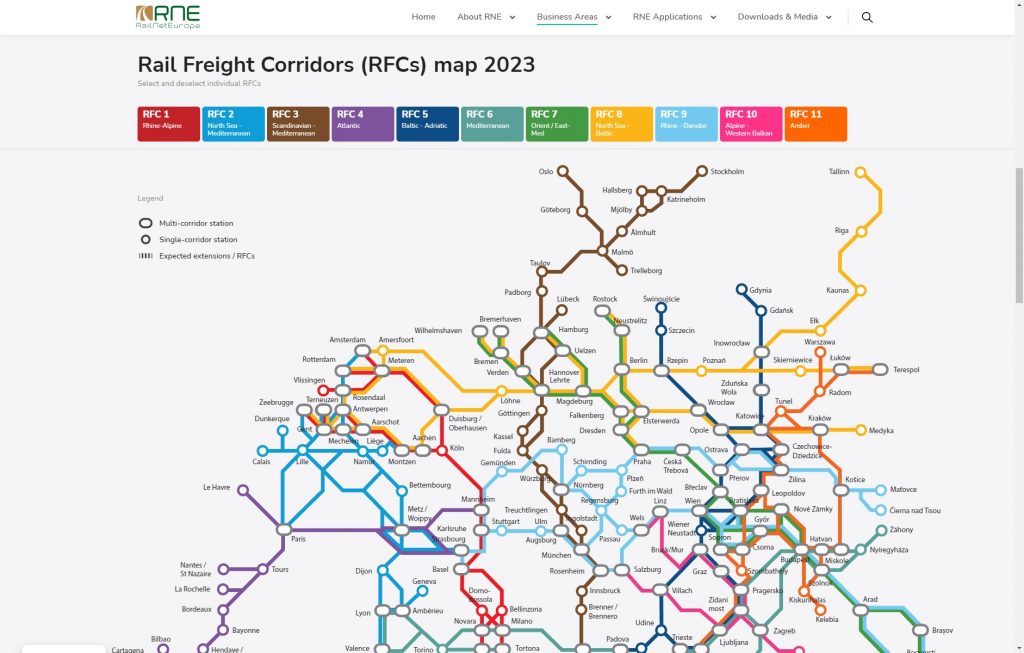 RNE – RailNetEurope – bitSTUDIOS KG – Projekte